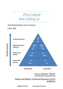Polymer Materials - Unit 8 - The Properties of Plastics - PLASTICS-ITC